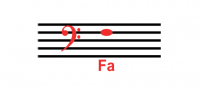 Chiave di Basso (o chiave di FA). Note, significato & funzio